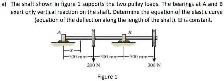 SOLVED: The shaft shown in figure 1 supports the two pulley loads. The ...