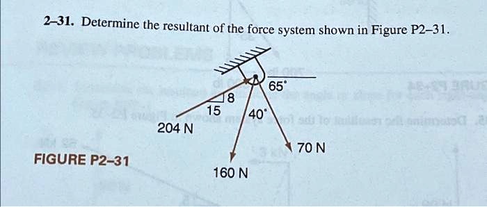 Solved 2 31 Determine The Resultant Of The Force System Shown In Figure P2 31 65 18 15 40