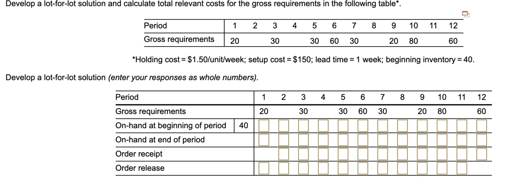 SOLVED: Develop a lot-for-lot solution and calculate the total relevant ...
