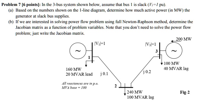 SOLVED: Problem 7 [6 points]: In the 3-bus system shown below, assume that bus 1 is slack (V=1 ...