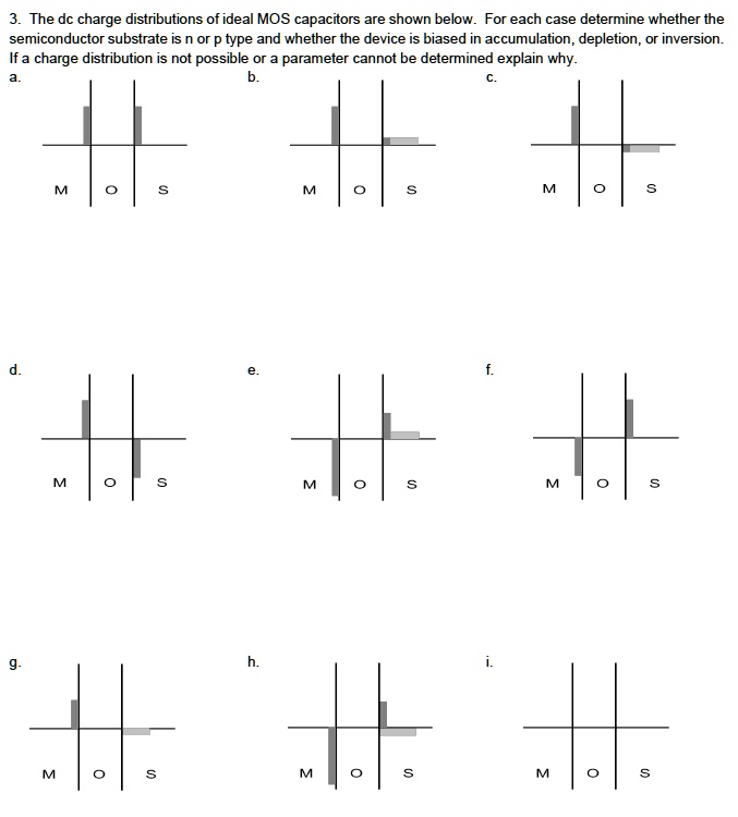 SOLVED: 3. The dc charge distributions of ideal MOS capacitors are ...