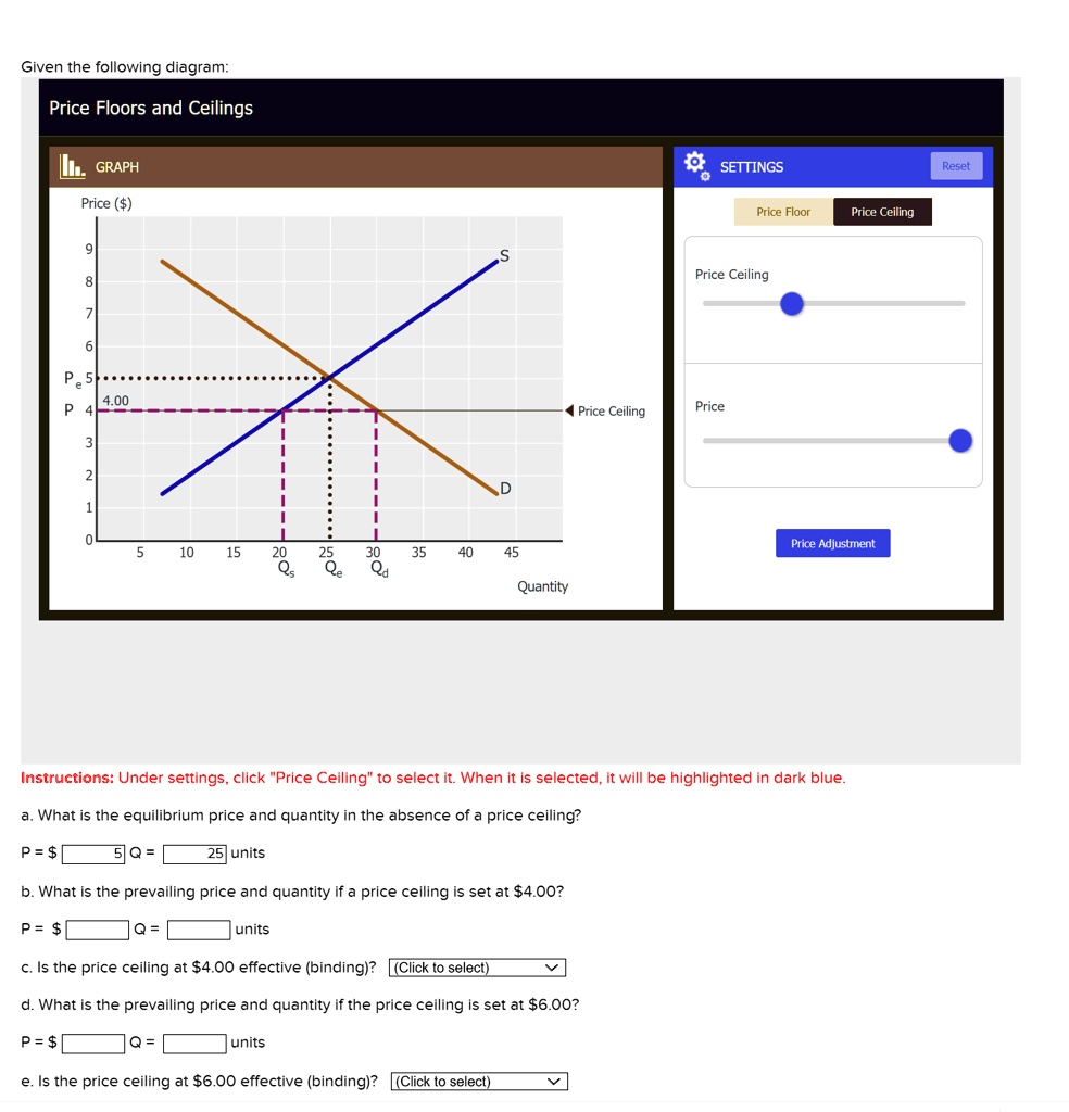 graph price ceiling price instructions under settings click price ...