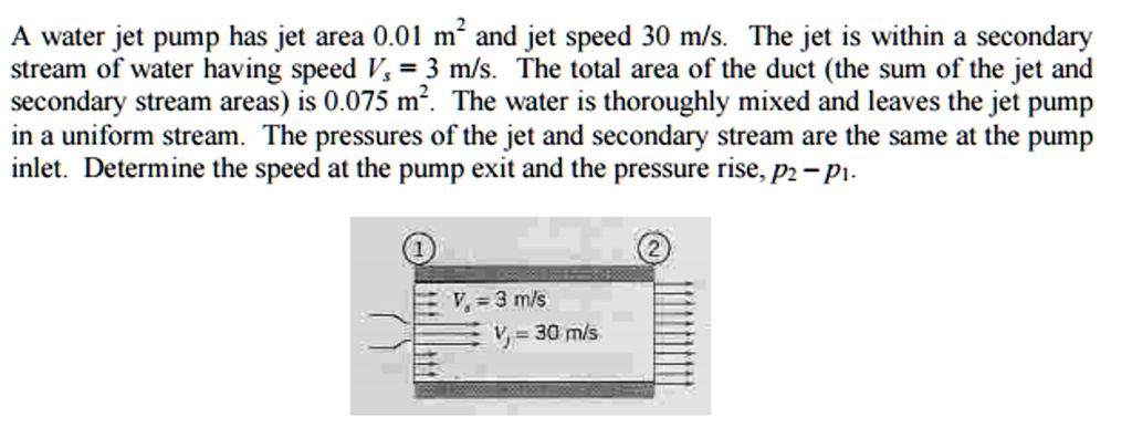 SOLVED: A water jet pump has jet area 0.01 m and jet speed 30 m/s. The ...