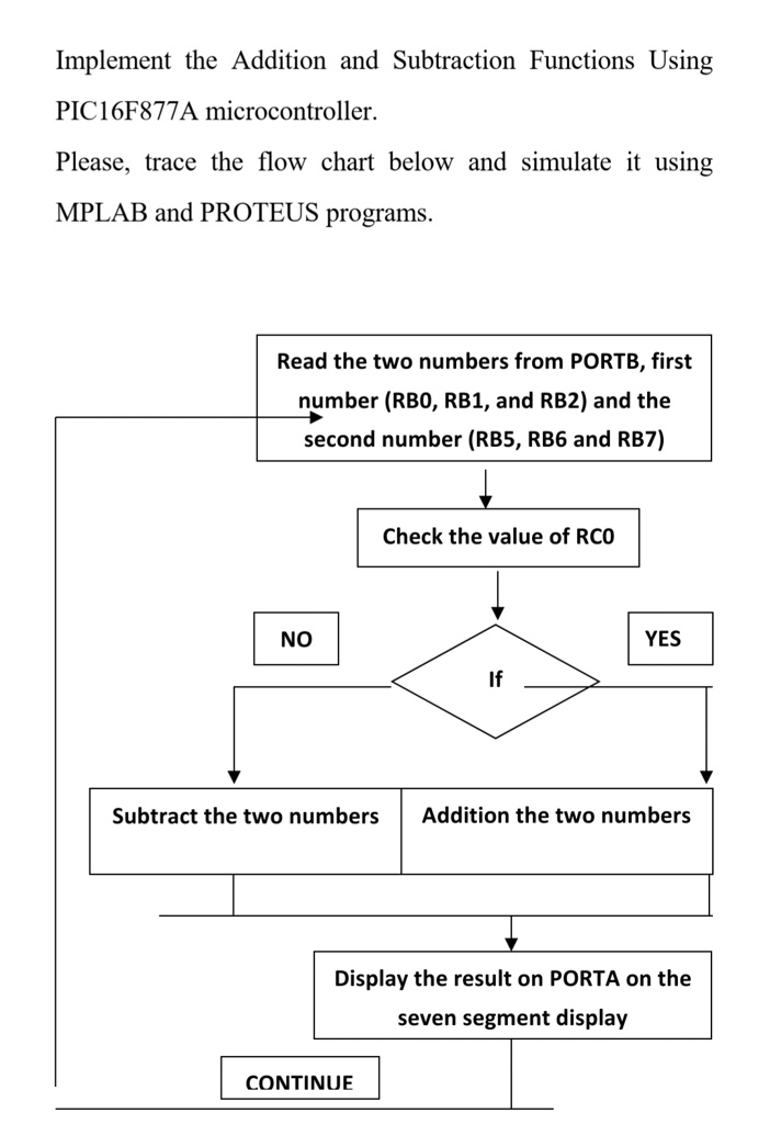 Solved Implement The Addition And Subtraction Functions Using Pic16f877a Microcontroller