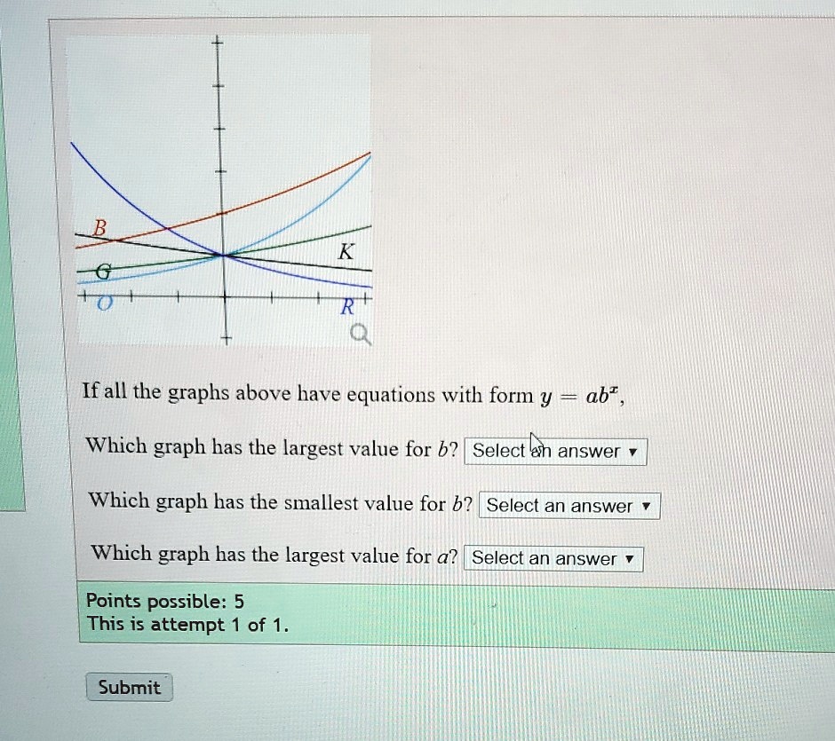 k r 0 if all the graphs above have equations with form y abt which graph has the largest value ...