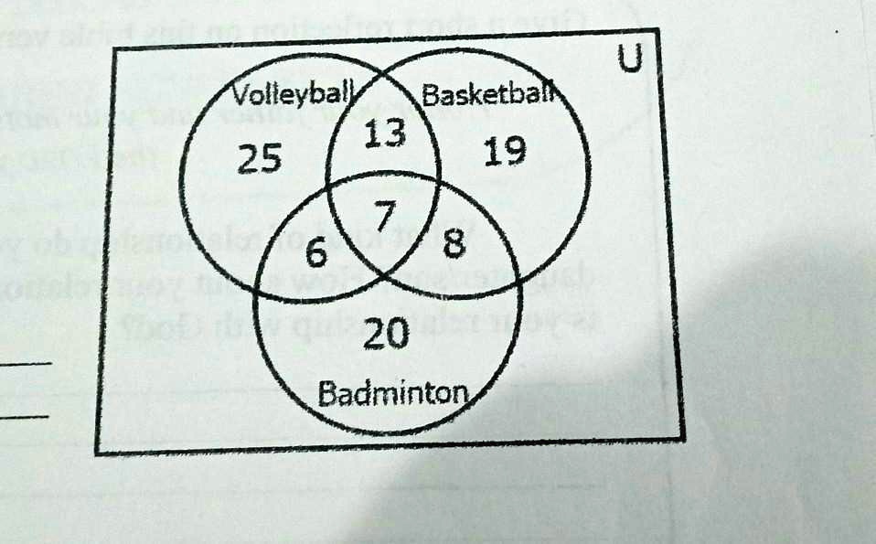 Basketball And Volleyball Venn Diagram at Rebekah Abbott blog