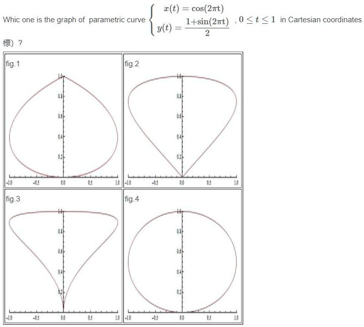 SOLVED: e(t) cos(2t) Which one is the graph of the parametric curve 1 ...