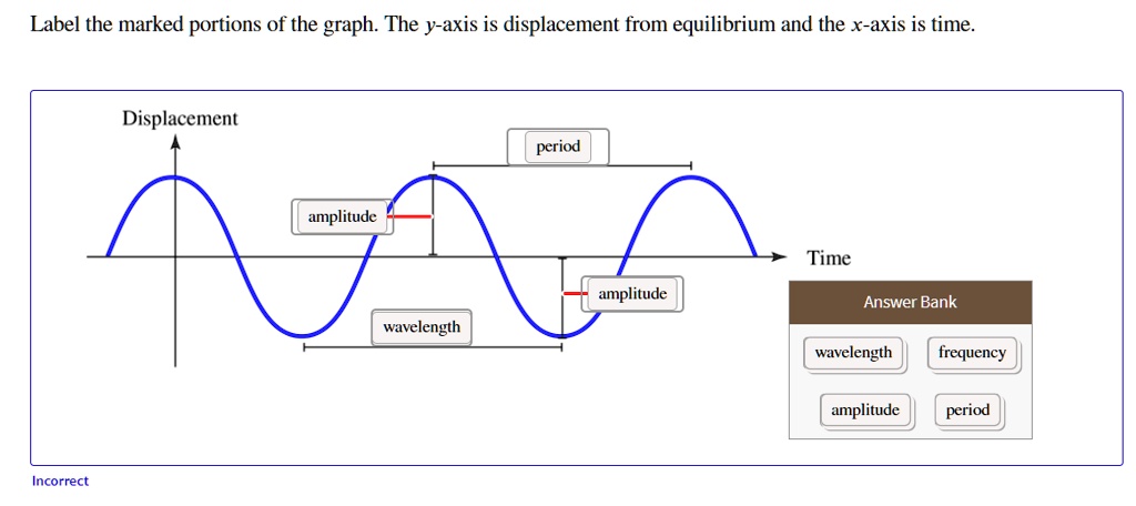 SOLVED: Label the marked portions of the graph: The y-axis is ...