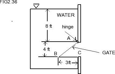 SOLVED: A gate having the cross section as shown in FIG. 2.36 closes an ...
