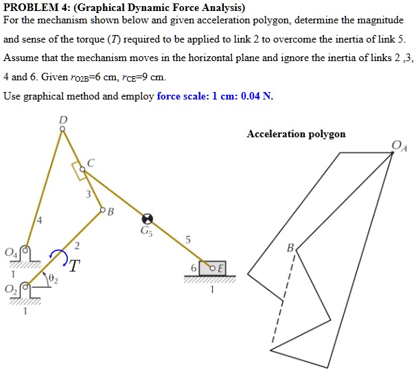 SOLVED: PROBLEM 4: (Graphical Dynamic Force Analysis) For the mechanism shown below and given ...