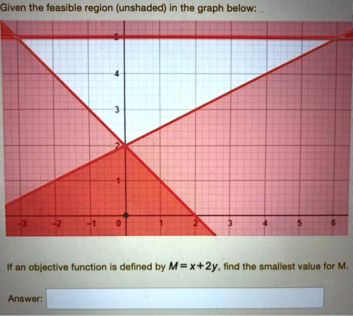 SOLVED: Given the feasible region (unshaded) in the graph below: If an objective function is ...