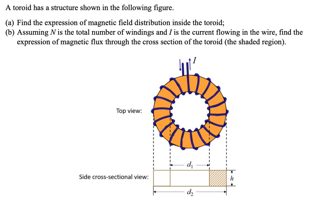 a toroid has a structure shown in the following figure find the ...