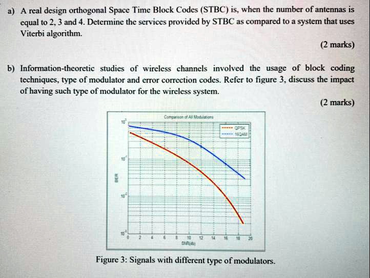 Solved A Real Design Orthogonal Space Time Block Codes Stbc Is When The Number Of Antennas Is