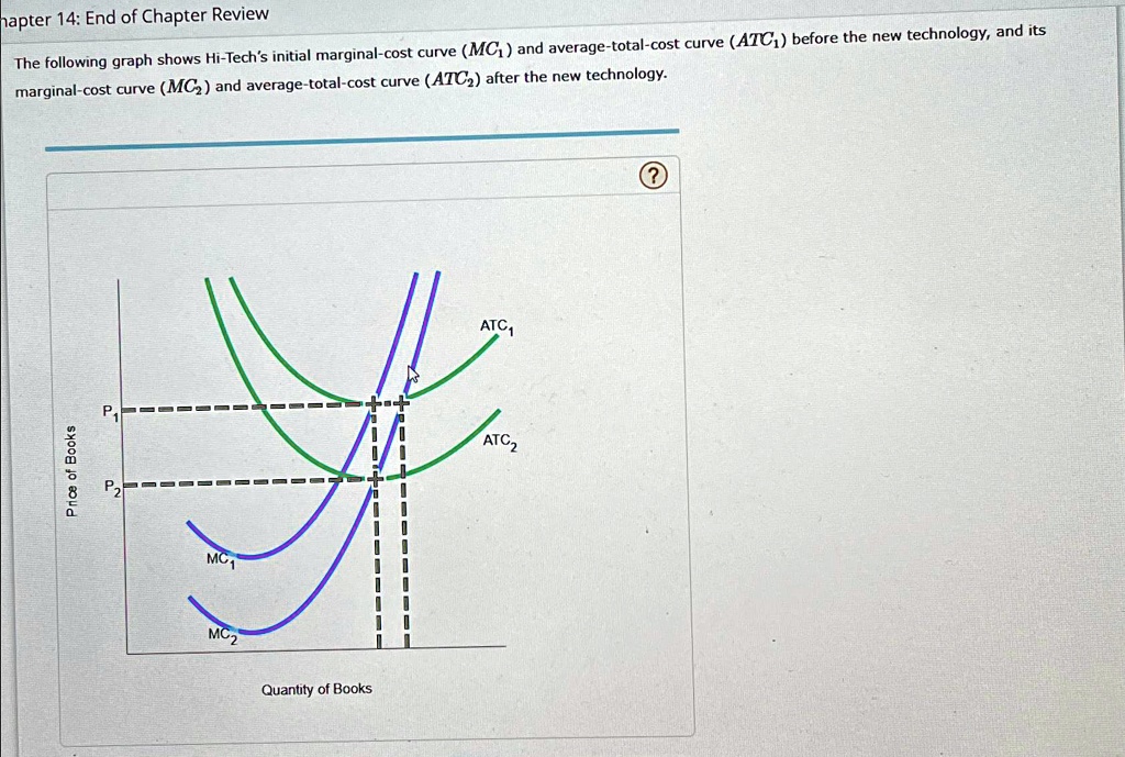 SOLVED: Chapter 14: End of Chapter Review The following graph shows Hi ...