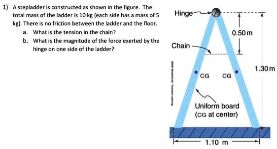 1) A stepladder is constructed as shown in the figure....