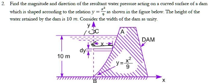 2. Find the magnitude and direction of the resultant water pressure ...