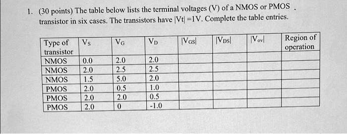 The table below lists the terminal voltages V of a NMOS or PMOS ...