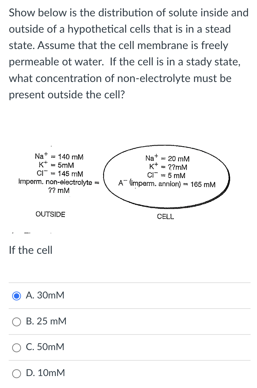 Show below is the distribution of solute inside and outside of a ...