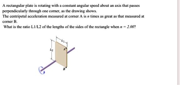 A rectangular plate is rotating with a constant angular speed about an axis that passes ...