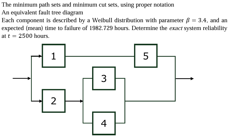 SOLVED: The minimum path sets and minimum cut sets, using proper notation An equivalent fault ...