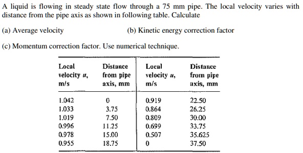 A liquid is flowing in steady state flow through a 75 mm pipe. The ...