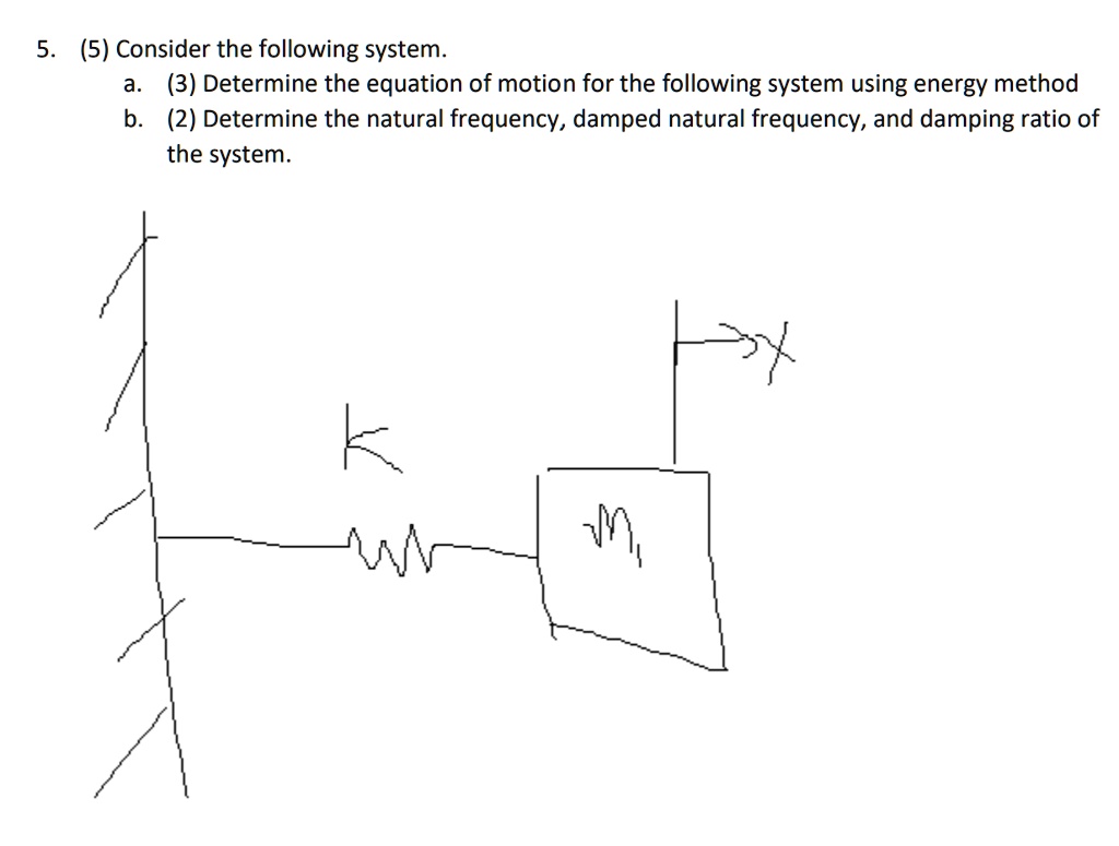 5. (5) Consider the following system. a. (3) Determine the equation of ...