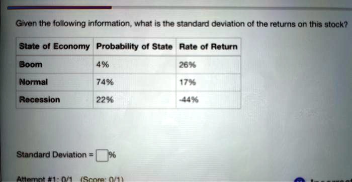 Given the following information, what is the standard deviation of the ...