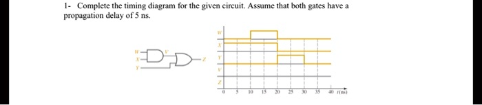 1- Complete the timing diagram for the given circuit. Assume that both ...