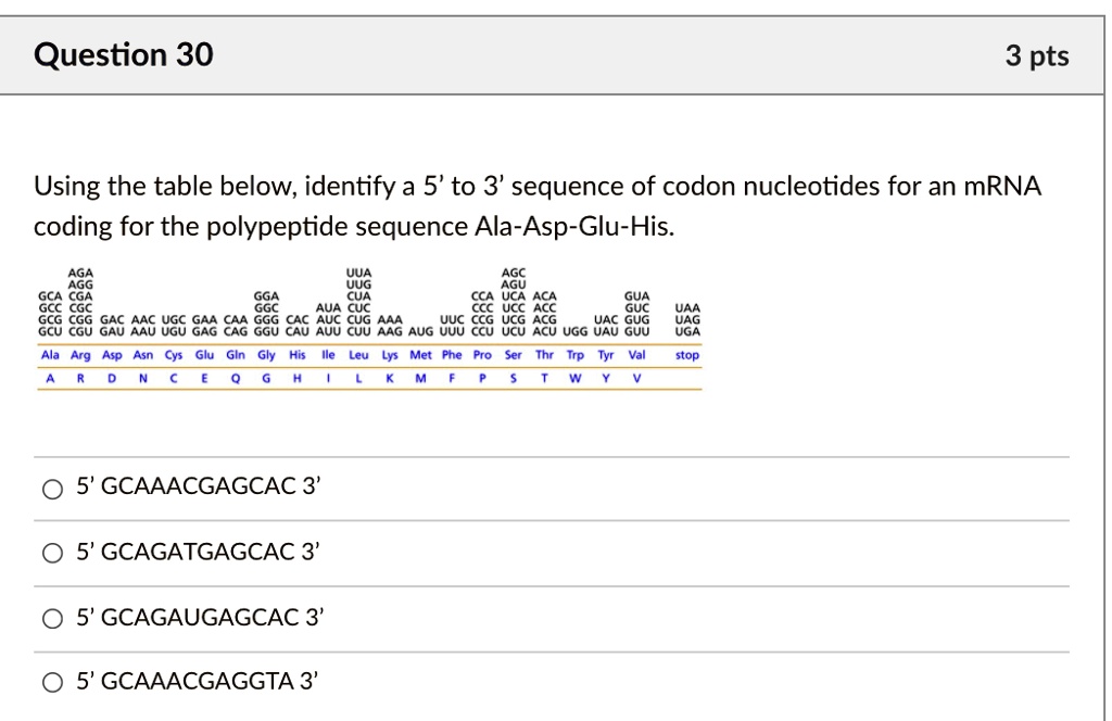 SOLVED: Using the table below, identify a 5' to 3' sequence of codon ...