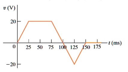 SOLVED: The current in the 10mH inductor and the voltage across a 10mH ...