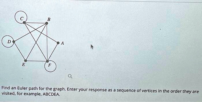 Solved Find An Euler Path For The Graph Enter Your Response As A Sequence Of Vertices In The