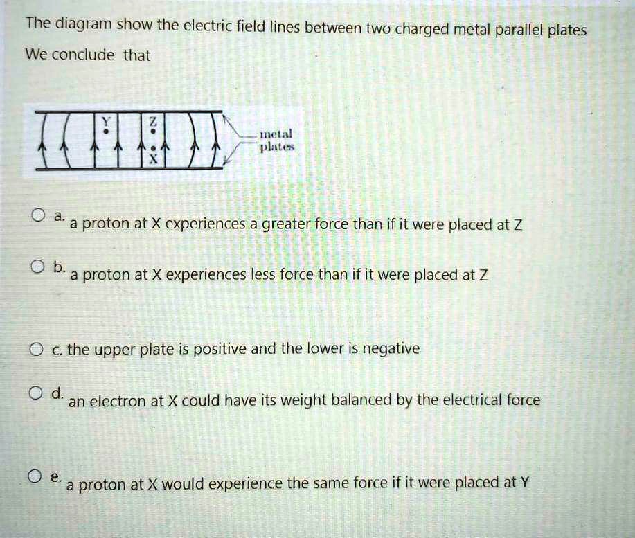 The diagram show the electric field lines between two charged metal ...