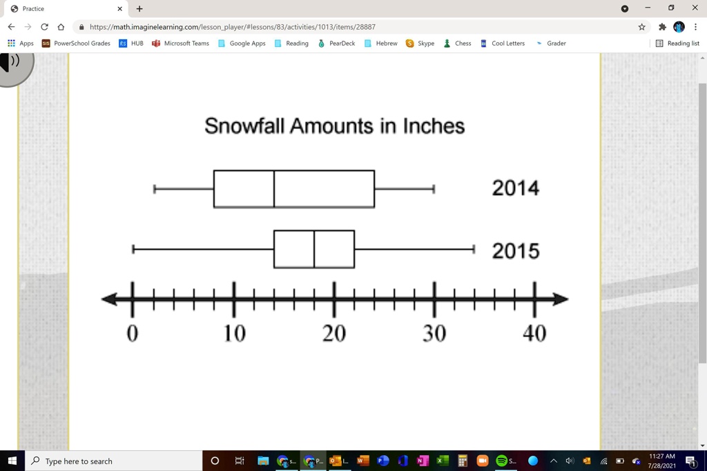 SOLVED: 'The box plots shown represent the snowfall amounts at a ski resort for two different ...