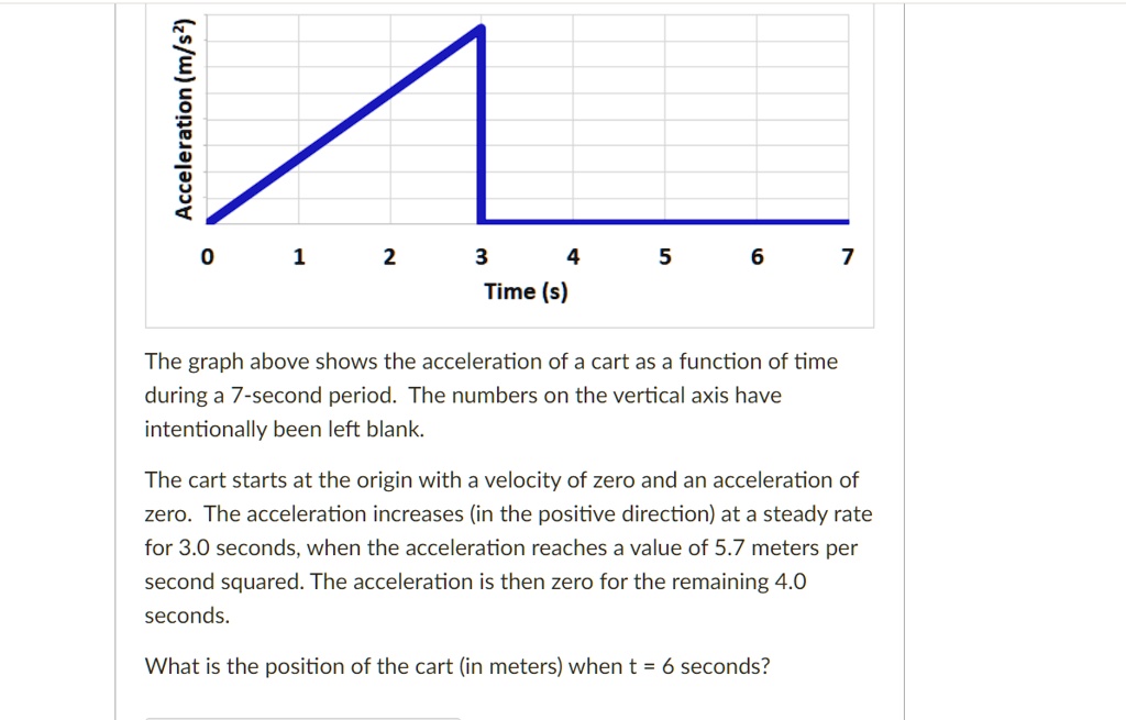SOLVED: Acceleration (m/sÂ²) Time (s) The graph above shows the acceleration of a cart as a ...