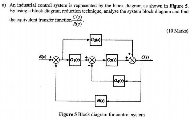 An industrial control system is represented by the block diagram as shown in Figure 5. By using ...