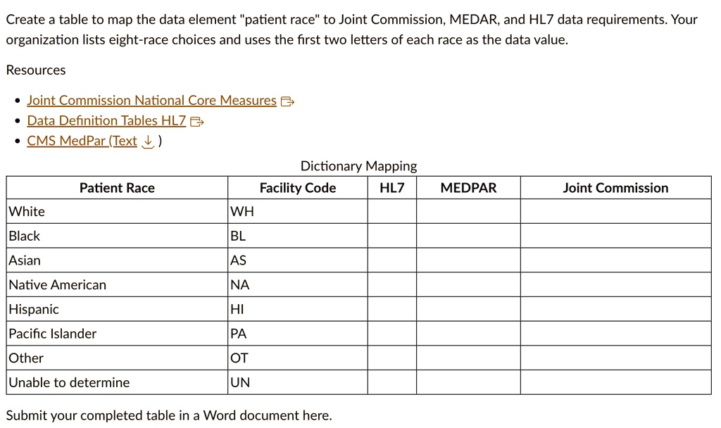 create a table to map the data elementpatient raceto joint ...