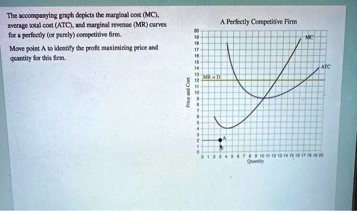SOLVED: The accompanying graph depicts the marginal cost (MC, average ...