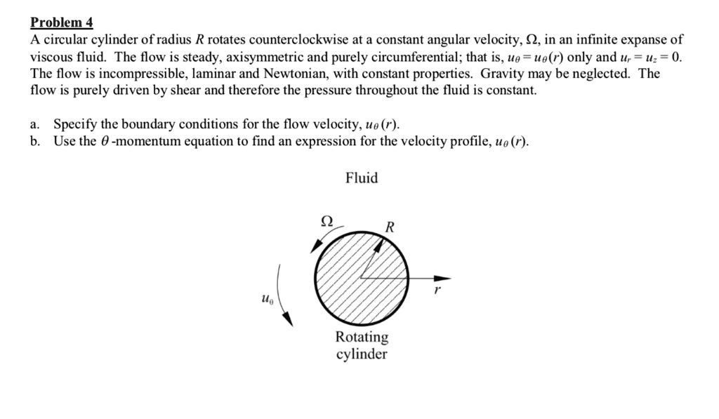 SOLVED: Problem 4: A circular cylinder of radius R rotates ...