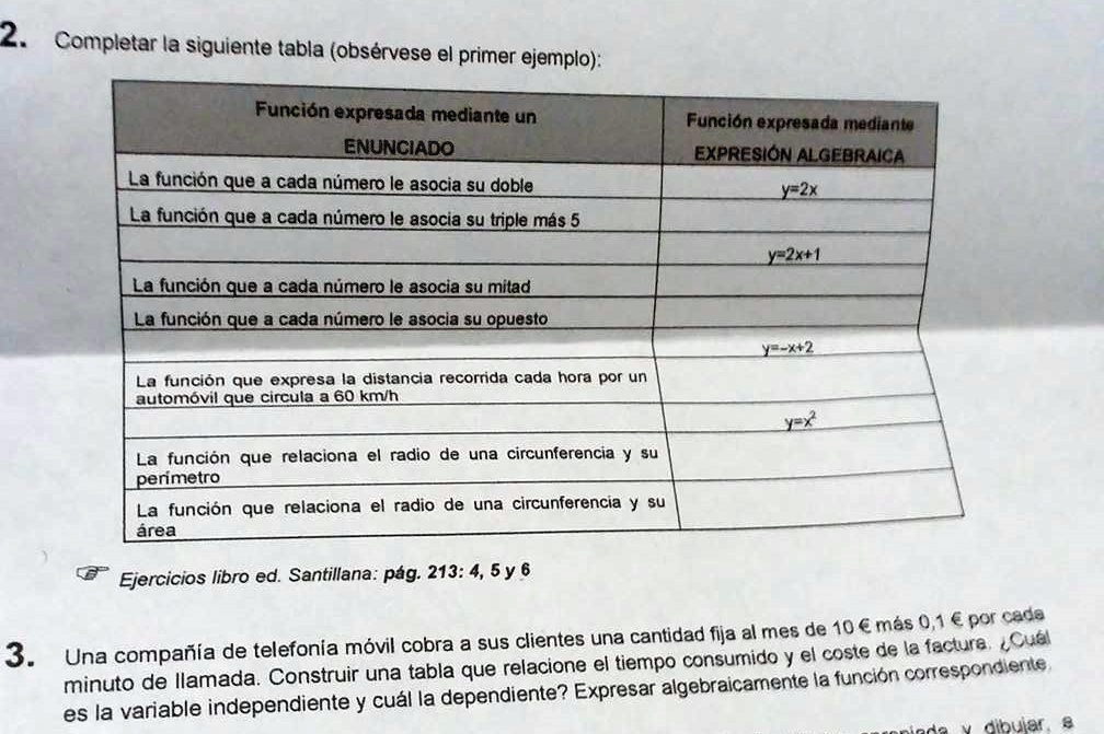 SOLVED: Hola Quiem Me Puede Ayudar A Llenar Esta Tabla Y Hacer Este ...