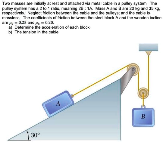 SOLVED: Two masses are initially at rest and attached via a metal cable in a pulley system. The ...