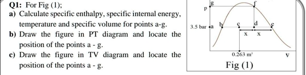SOLVED: Q1: For Fig1: a) Calculate specific enthalpy, specific internal energy, temperature, and ...