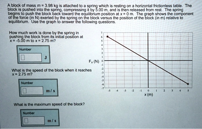 SOLVED: A block of mass m = 3.98 kg is attached to a string and is placed on a horizontal ...