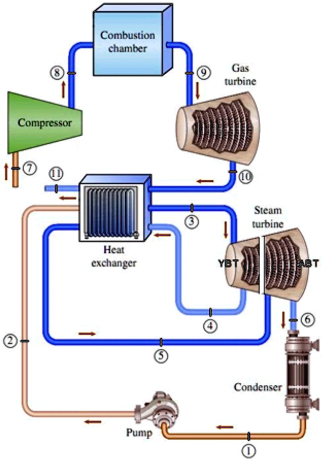 combustion chamber compressor heat exchanger gas turbine steam turbine ...
