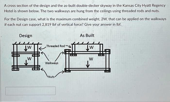 A cross section of the design and the as-built double-decker skyway in ...