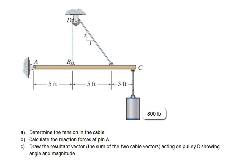 D A B 2 1 C 5 ft 5 ft 3 ft 800 lb a) Determine the tension in the cable ...