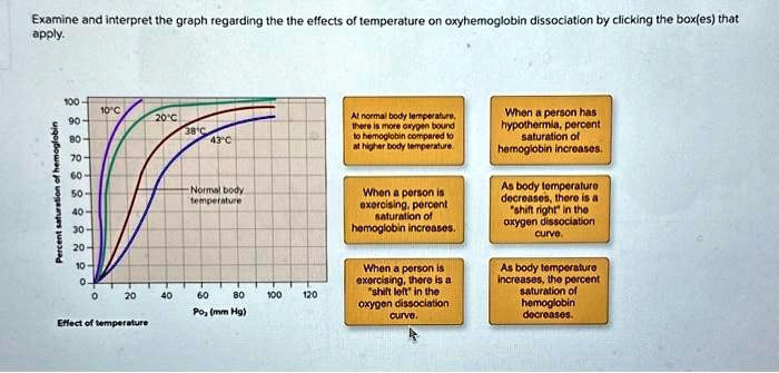 SOLVED: Texts: Examine and interpret the graph regarding the effects of ...