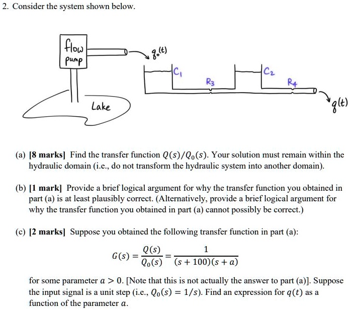SOLVED: Texts: Consider the system shown below. (a) [8 marks] Find the ...