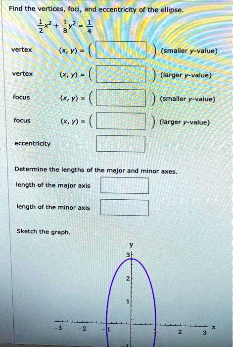 find the vertices foci and eccentricity of the ellipse vertex xy ...