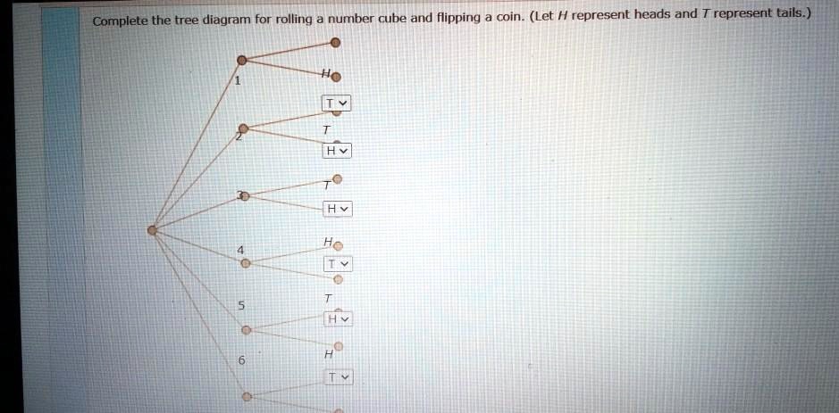 SOLVED: Complete the tree diagram for rolling number cube and flipping ...