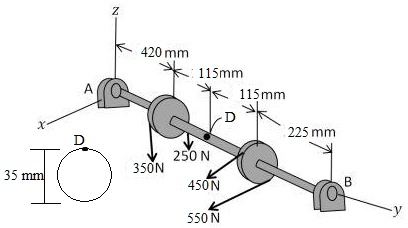 SOLVED: Figure 7 displays a free-spinning rod, with support bearings A ...